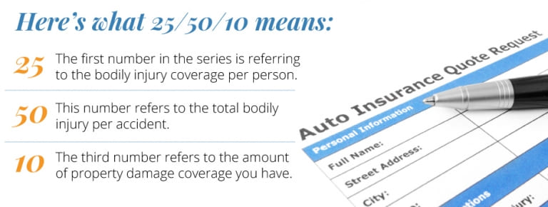 Minimum Auto Insurance Coverage Requirements in PA